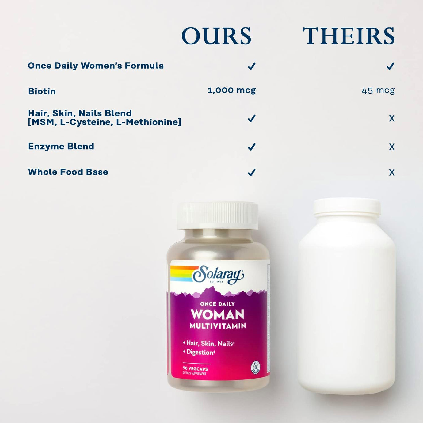 Solaray Once Daily Woman Multivitamin with Iron, Hair, Skin & Nails Bl ...